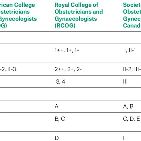 Summary Of Evidence And Recommendations Download Scientific Diagram