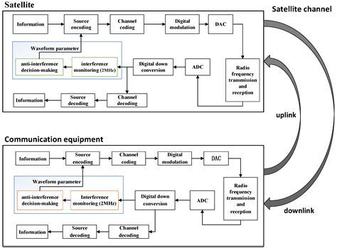 Interference Signal Feature Extraction And Pattern Classification Algorithm Based On Deep Learning