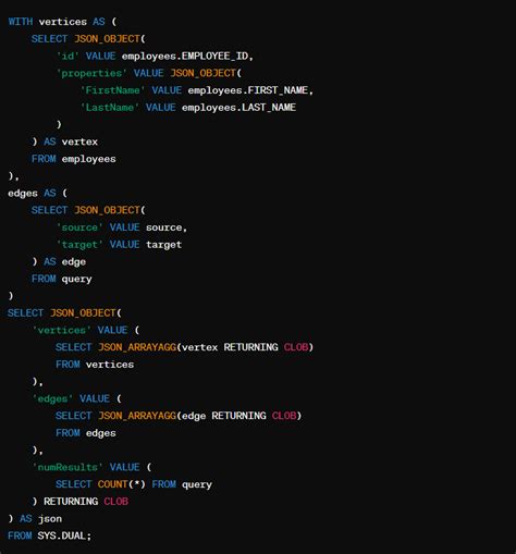 Oracle Property Graphs 7 Astonishing Benefits To Enterprises Oracle