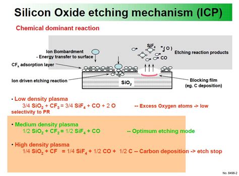 What Does Oxide Etch Mean At Nathan Dillon Blog