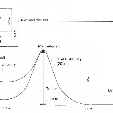 Flexible Riser General Layout Download Scientific Diagram