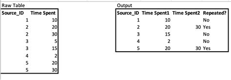 Algorithm Finding The Optimal Directed Graph Of Affected Nodes With