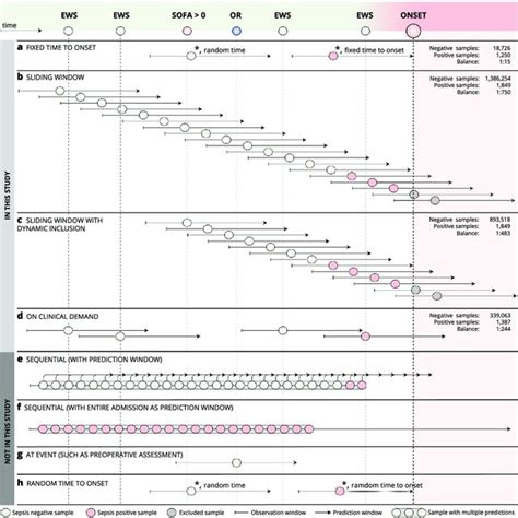 Framing Of The Machine Learning Algorithm Eight Different Structures