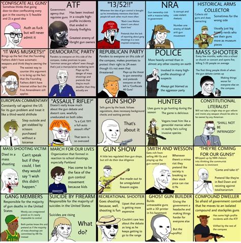 Gun Debate In The Us 5x5 Wojak Compass Rpoliticalcompassmemes