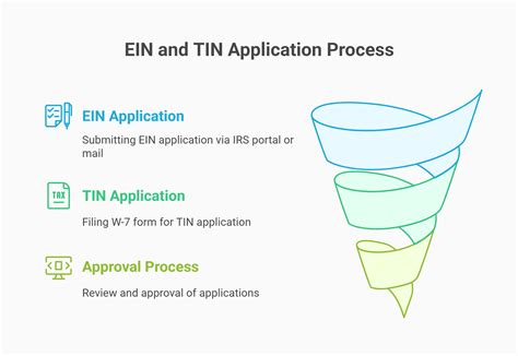 Ein Vs Tin Compare Uses Differences And How To Choose