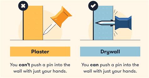 Plaster Vs Drywall Which Wall Material Should You Use Kitchen Cabinet Kings Blog