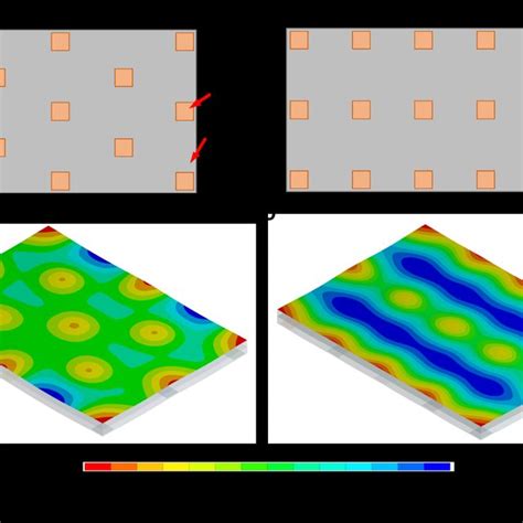 Fea Analysis Was Performed In Ansys Workbench 171 To Determine The