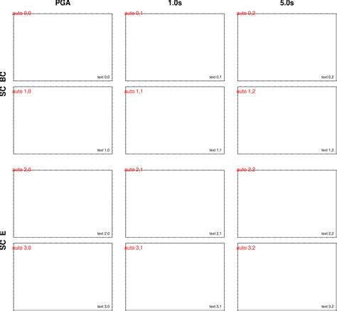 Misplaced Subplot Labels Manually Nested Subplots Qanda Gmt Community Forum