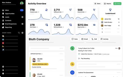 13 Best Sales Tracking Software For Small Businesses [in 2026] Rankred