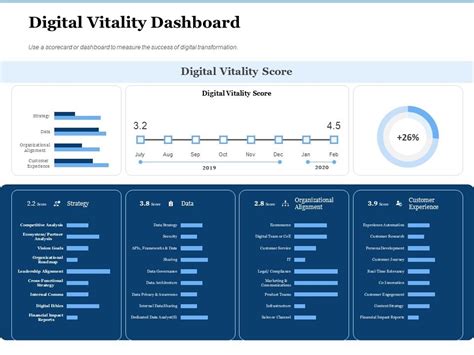 Generate Digitalization Roadmap For Business Digital Vitality Dashboard