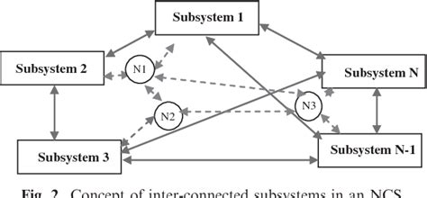 Linear Separability Semantic Scholar