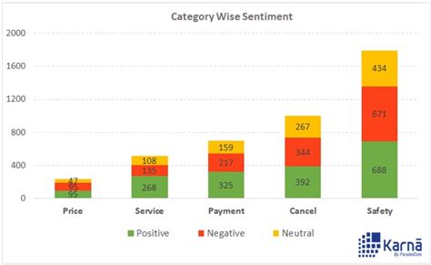 Sentiment Analysis Concept Analysis And Applications