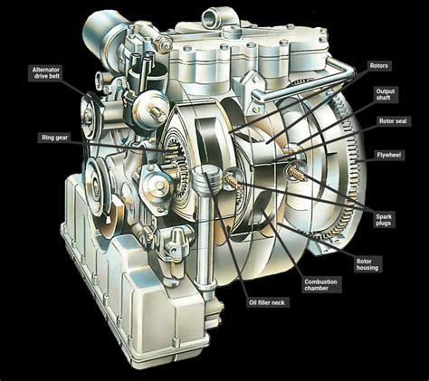 Diagram Of A Rotary Engine