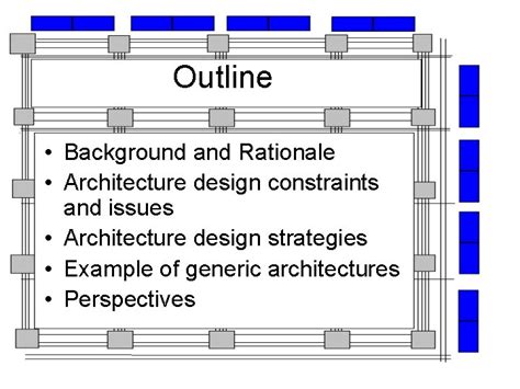 Hardwaresoftware Codesign Outline Background And Rationale Architecture
