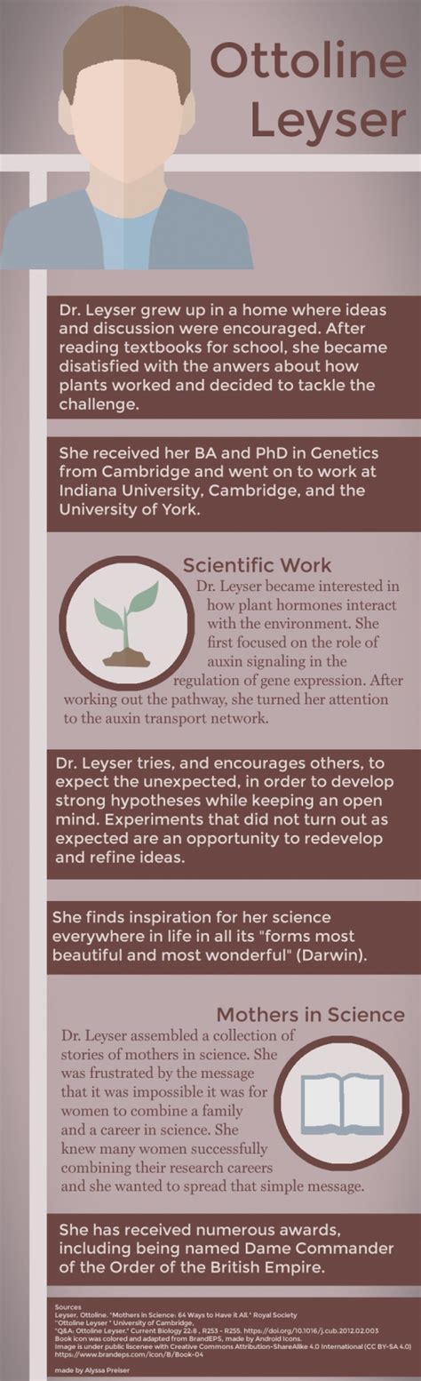 Plant Scientist Highlight Ottoline Leyser Plantae