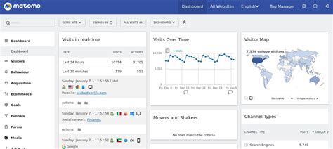Test De Matomo Analytics Avis Webanalytix Blog
