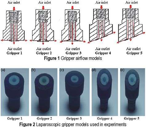 Figure 1 From Pneumatic Type Non Contact Gripper For Laparoscopic
