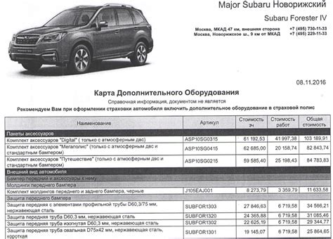 Карта дополнительного оборудования на Subaru Forester IV . Номера ...