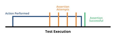 End To End Testing With Testcafe Book Excerpt Smart Assertion Query