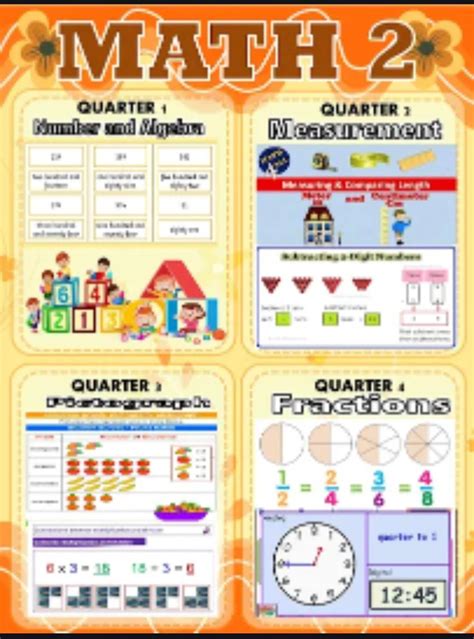 Bulletin Board Display For Learning Areas Grade 2 Bulletin Board