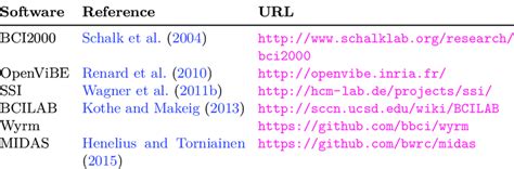 Existing Stream Processing Systems For Physiological Data Download Scientific Diagram
