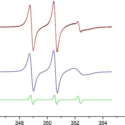 The Experimental Spectrum Of Sl Lysozyme In Buffer Solution And The