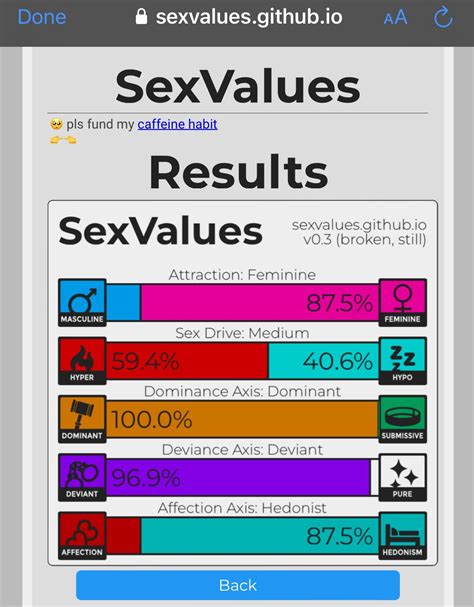 Did The Sex Values Rbisexualfrogs