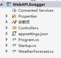 Net Core Webapi Swagger Netcore Swagger Csdn