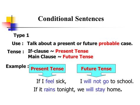 Conditionals Examples