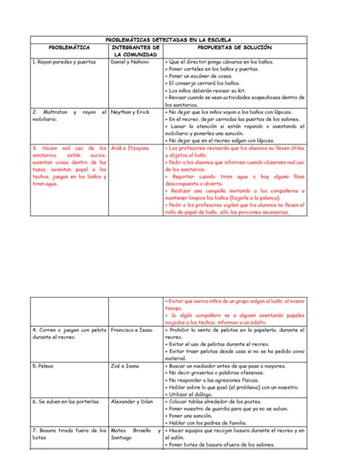 Problemáticas Detectadas En La Escuela 4° A Pdf