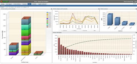 Heres A Quick Way To Solve A Tips About Supply Chain Dashboard Excel