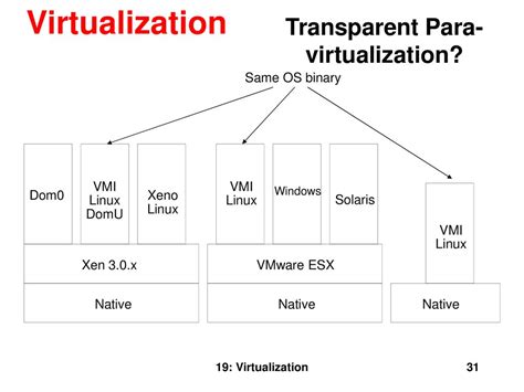 Virtualization Jerry Breecher 19 Virtualization Ppt Download