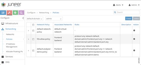 Creating A Network Policy—juniper Networks Contrail Technical