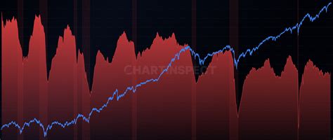 Capacity Utilization Financial Chart Chartinspect Chartinspect