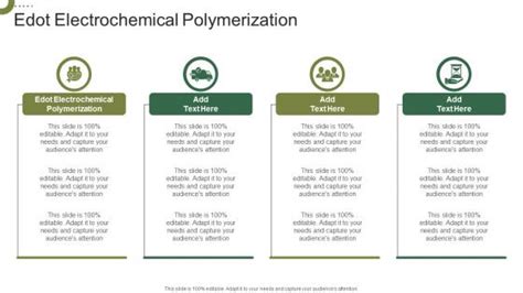 Edot Electrochemical Polymerization Powerpoint Presentation And Slides