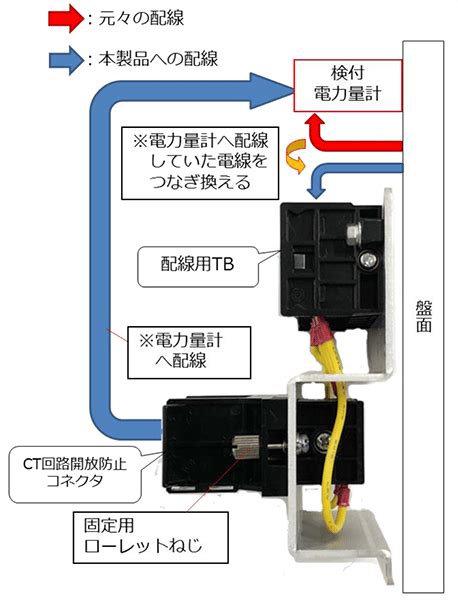 Ct配線方法の基本と注意点 Genspark