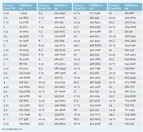 Cc To Ml Conversion Chart Conversion Chart Metric Meter Weig