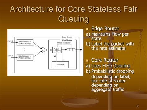 Ppt Core Stateless Fair Queueing Powerpoint Presentation Free