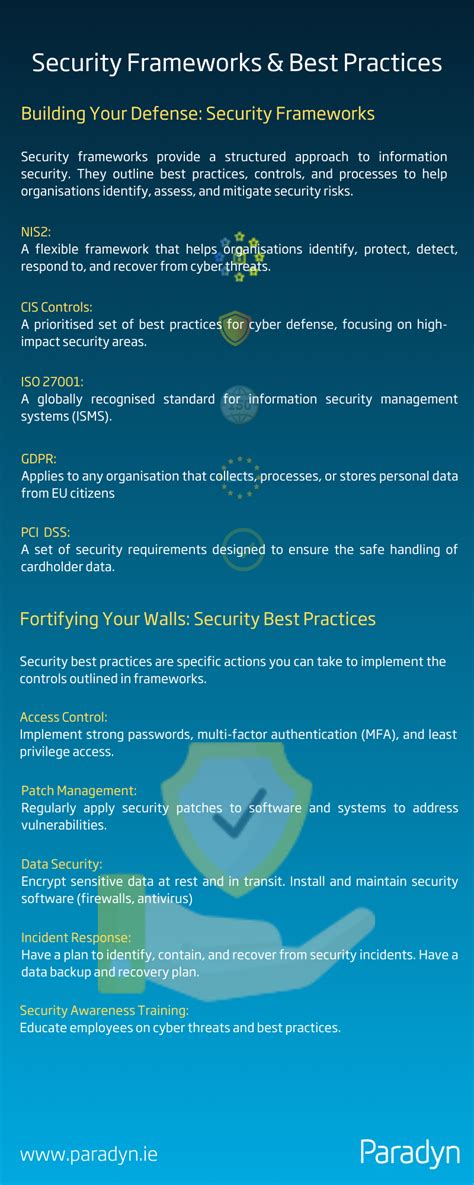 Security Frameworks Best Practices Info Graphic