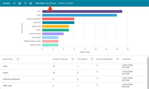 Filtering Analytics Results