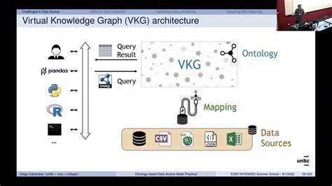 Ontology Based Data Access Made Practical By Diego Calvanese Youtube