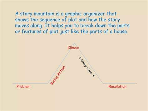 Plot 4th Grade Pptx