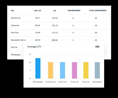 Drip Insight Flow Analytics
