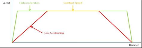 Grbl Speed Settings Plmbubble