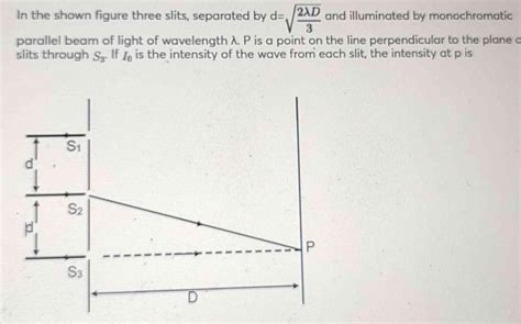 [answered] In The Shown Figure Three Slits Separated By D 2ad And Kunduz