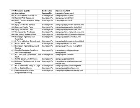 Web Dev Content Inventory Sheet Ppt