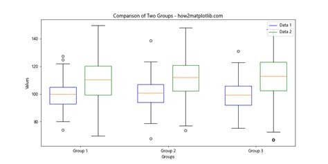 Matplotlib中如何调整箱线图中箱子的宽度极客笔记 Matplotlib中如何调整箱线图中箱子的宽度极客笔记
