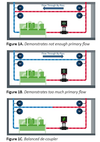 Controlling The Distributed Pumping System Dcd