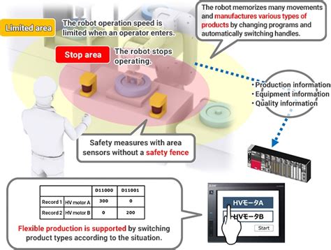 Ev Motor Assembly Mitsubishi Electric Factory Automation Emea