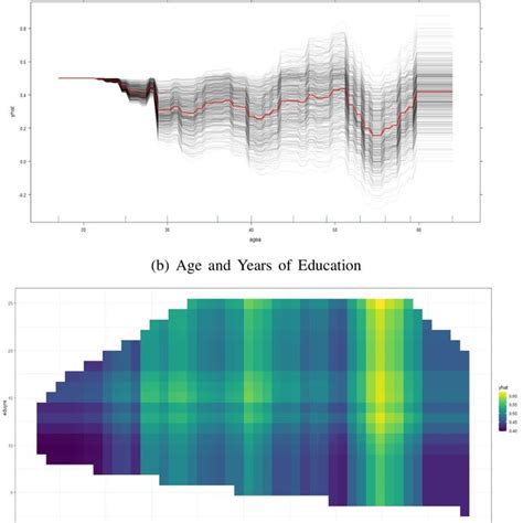 Shap Force Plot Extreme Gradient Boosting Machine Download Scientific Diagram